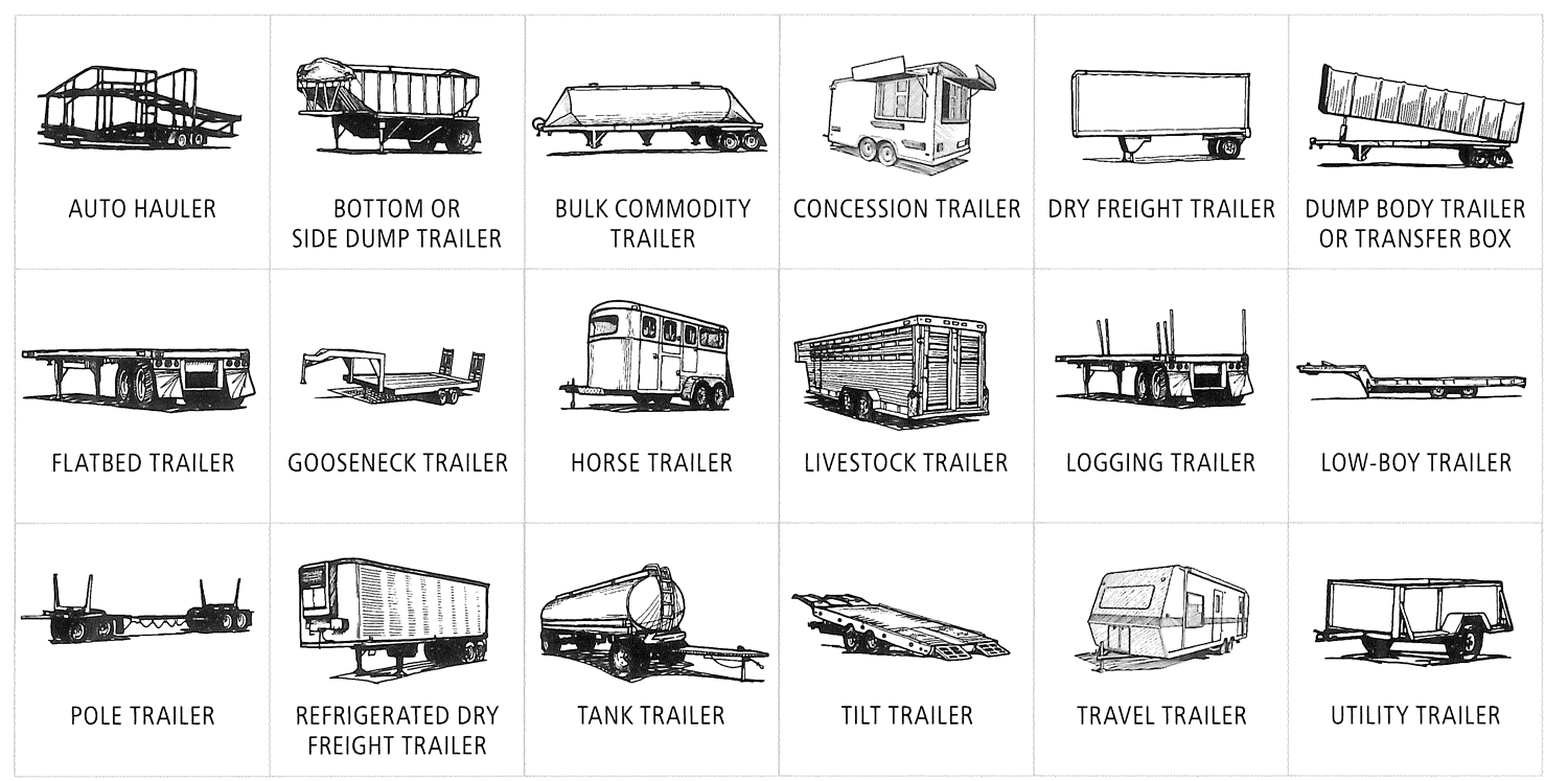 Trailer Equipment Types In The Shipping Industry Trailer Equipment Types In The Shipping Industry